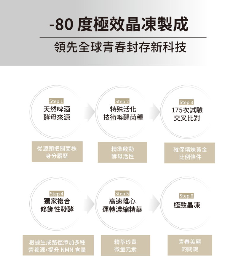 【青春專科】VITABOX® 專利天然酵母NMN+日本專利谷胱甘肽+西印度櫻桃C